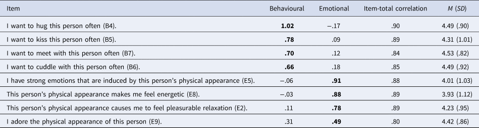 Physical Attraction Scale — Short Version: Cross-Cultural Validation ...