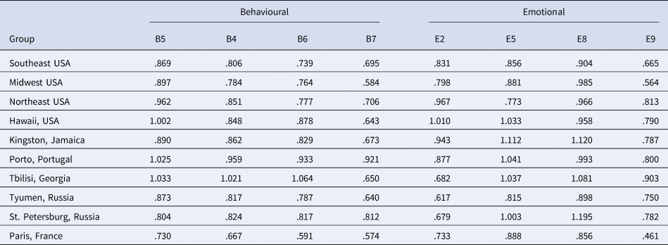 Physical Attraction Scale — Short Version: Cross-Cultural Validation ...
