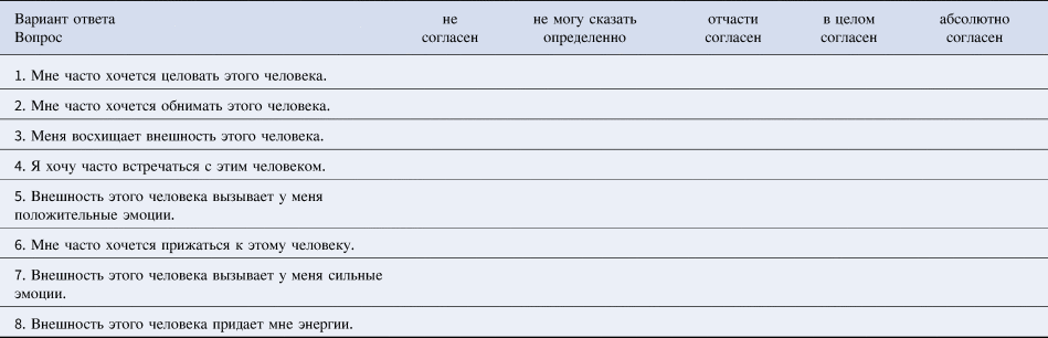 Physical Attraction Scale — Short Version: Cross-Cultural Validation ...