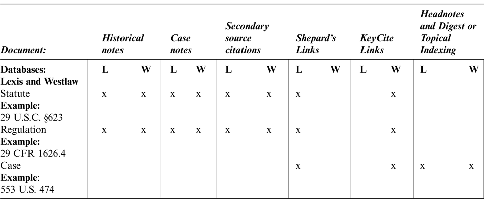 Researching U.S. Federal Law: a Primer | Legal Information Management ...