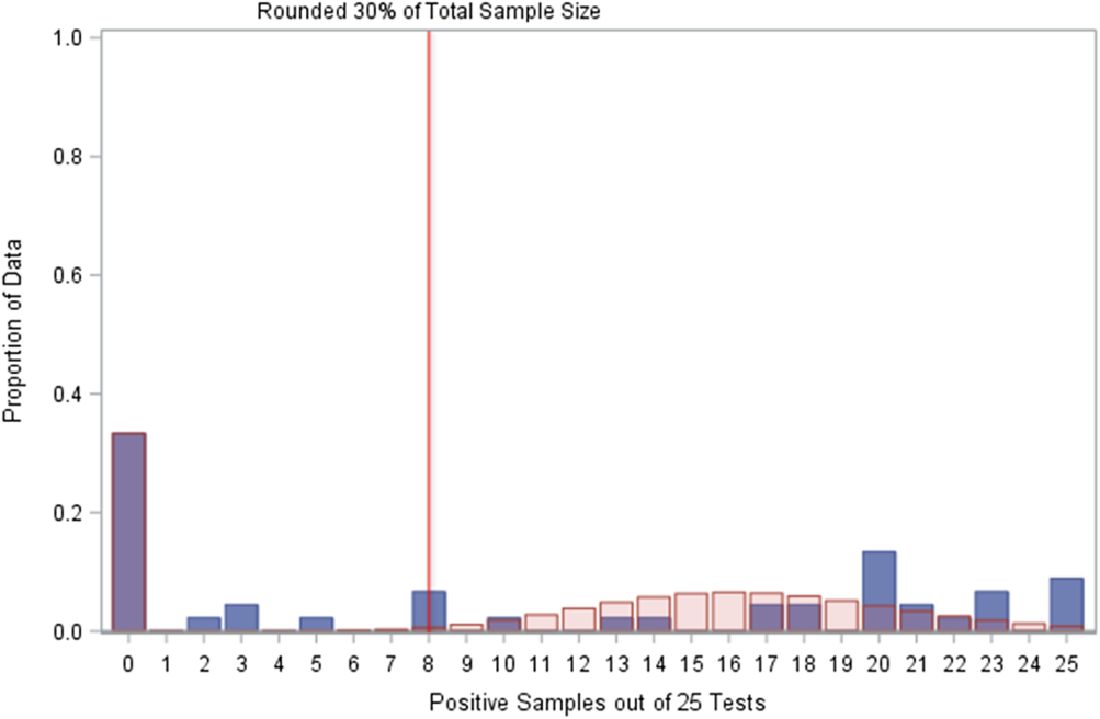 Understanding the distribution of positive Legionella samples in ...