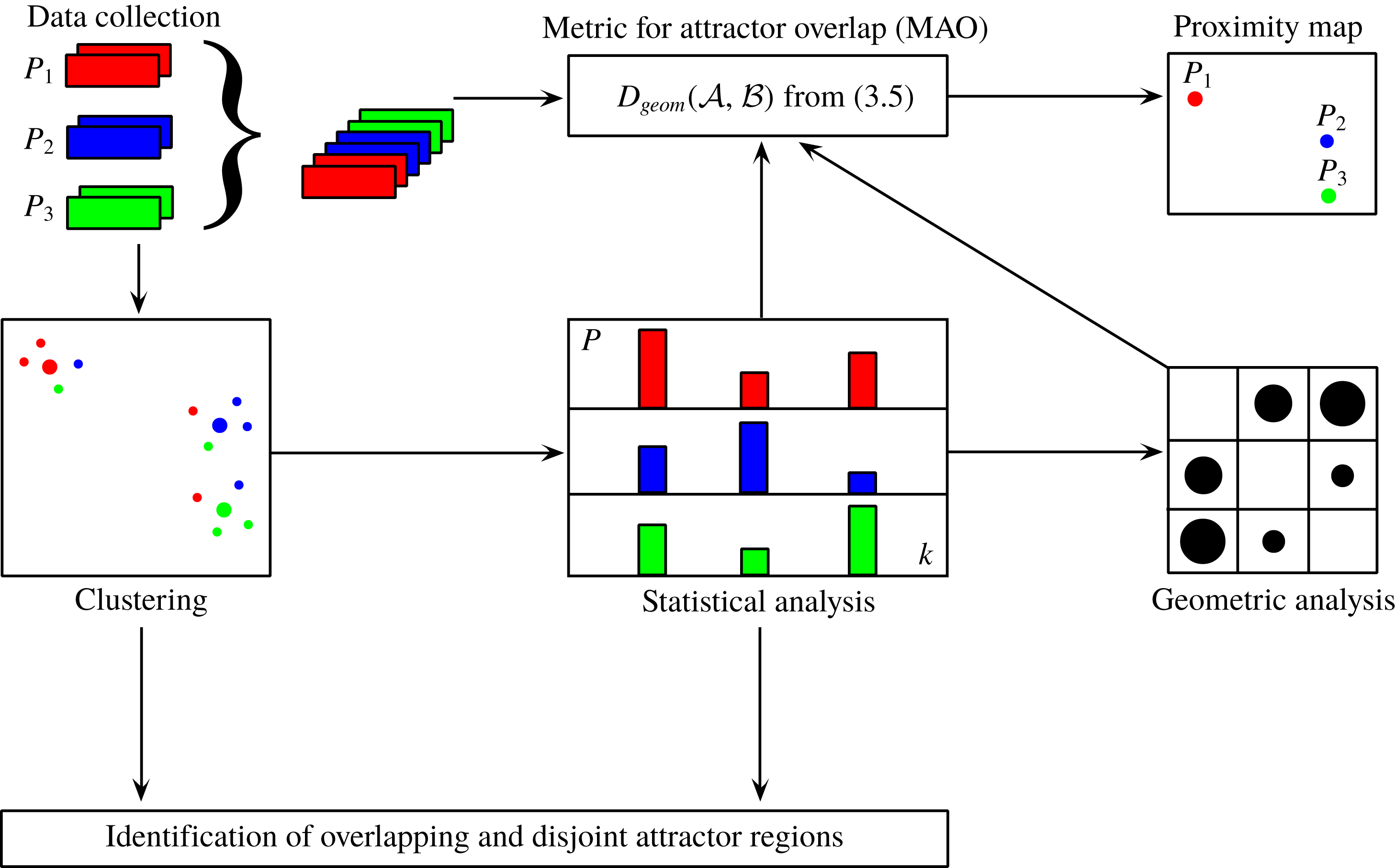 Metric for attractor overlap | Journal of Fluid Mechanics | Cambridge Core