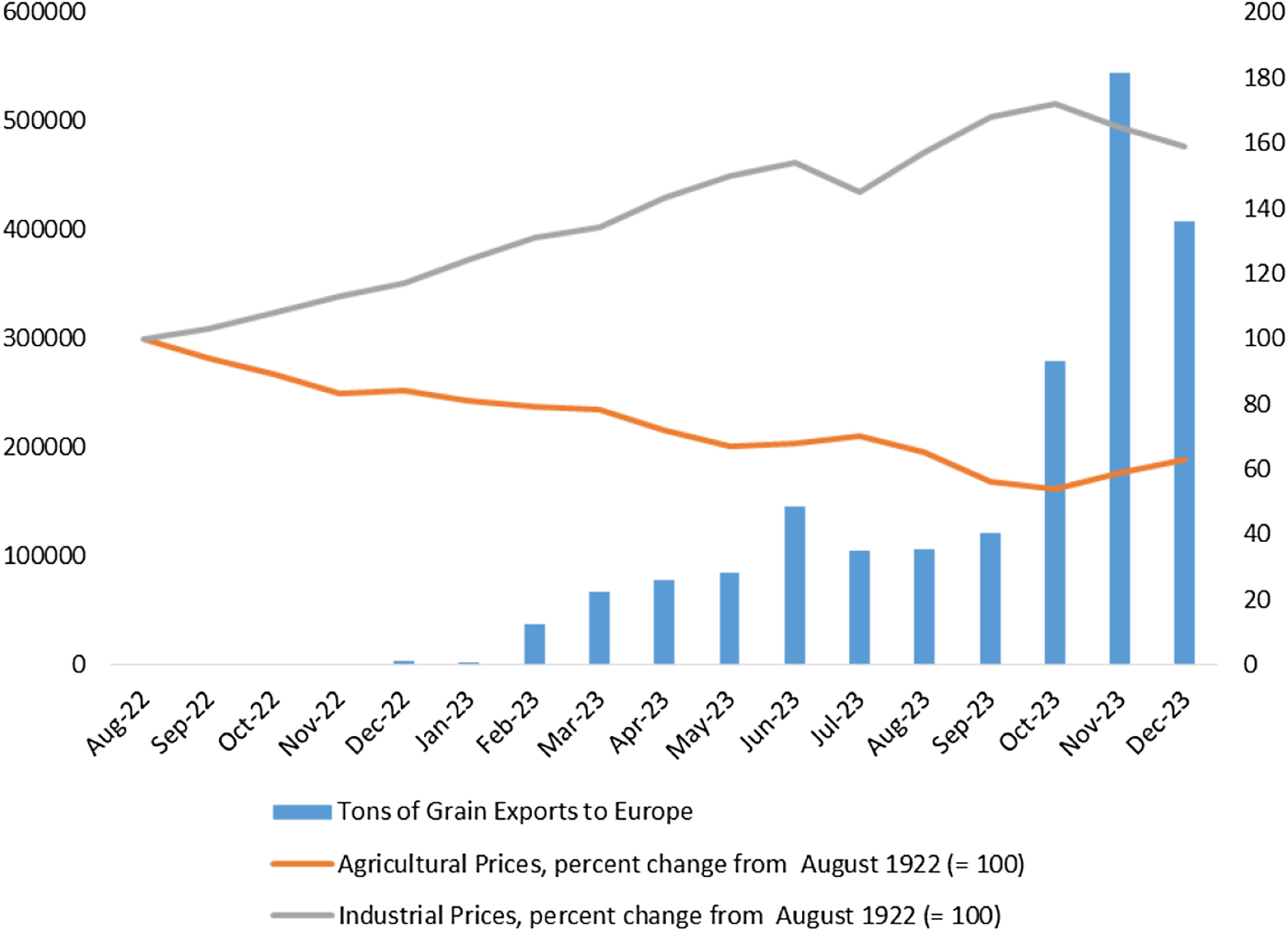 Global Money and Bolshevik Authority: The NEP as the First Socialist ...