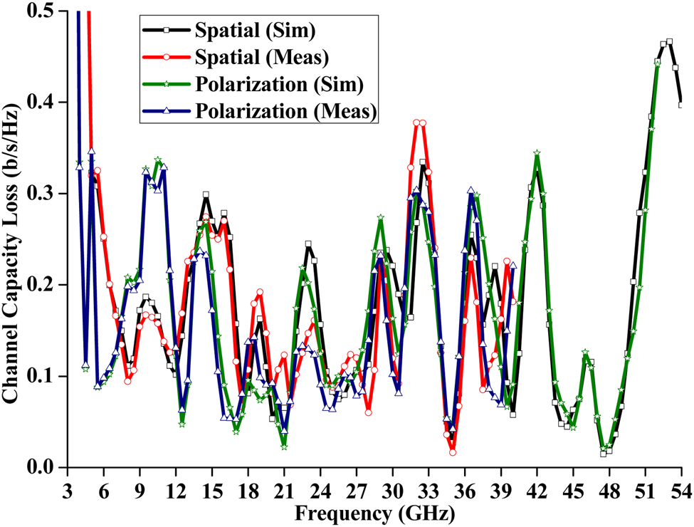Feather-shaped super wideband MIMO antenna | International Journal of ...