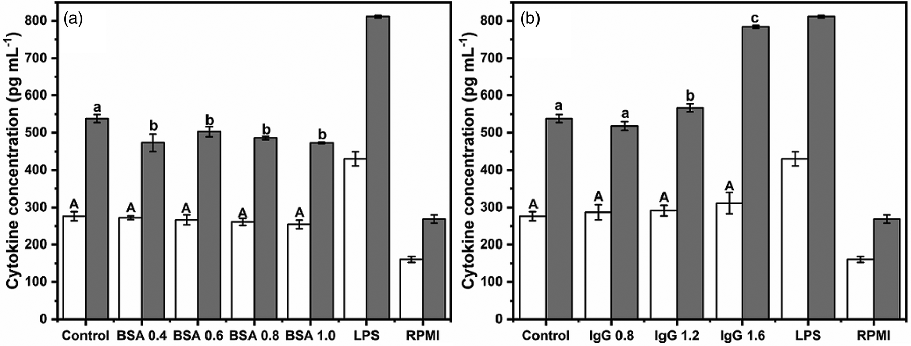Denaturation of selected bioactive whey proteins during pasteurization ...
