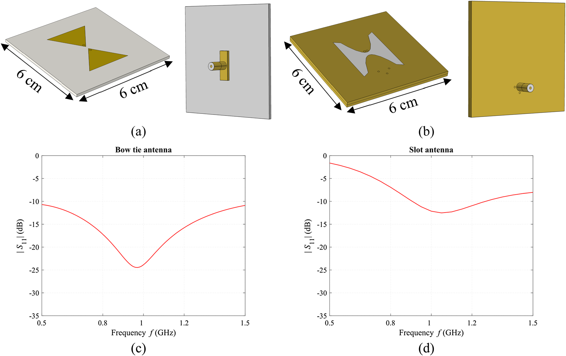 Dielectric sensitivity of different antennas types for microwave-based ...