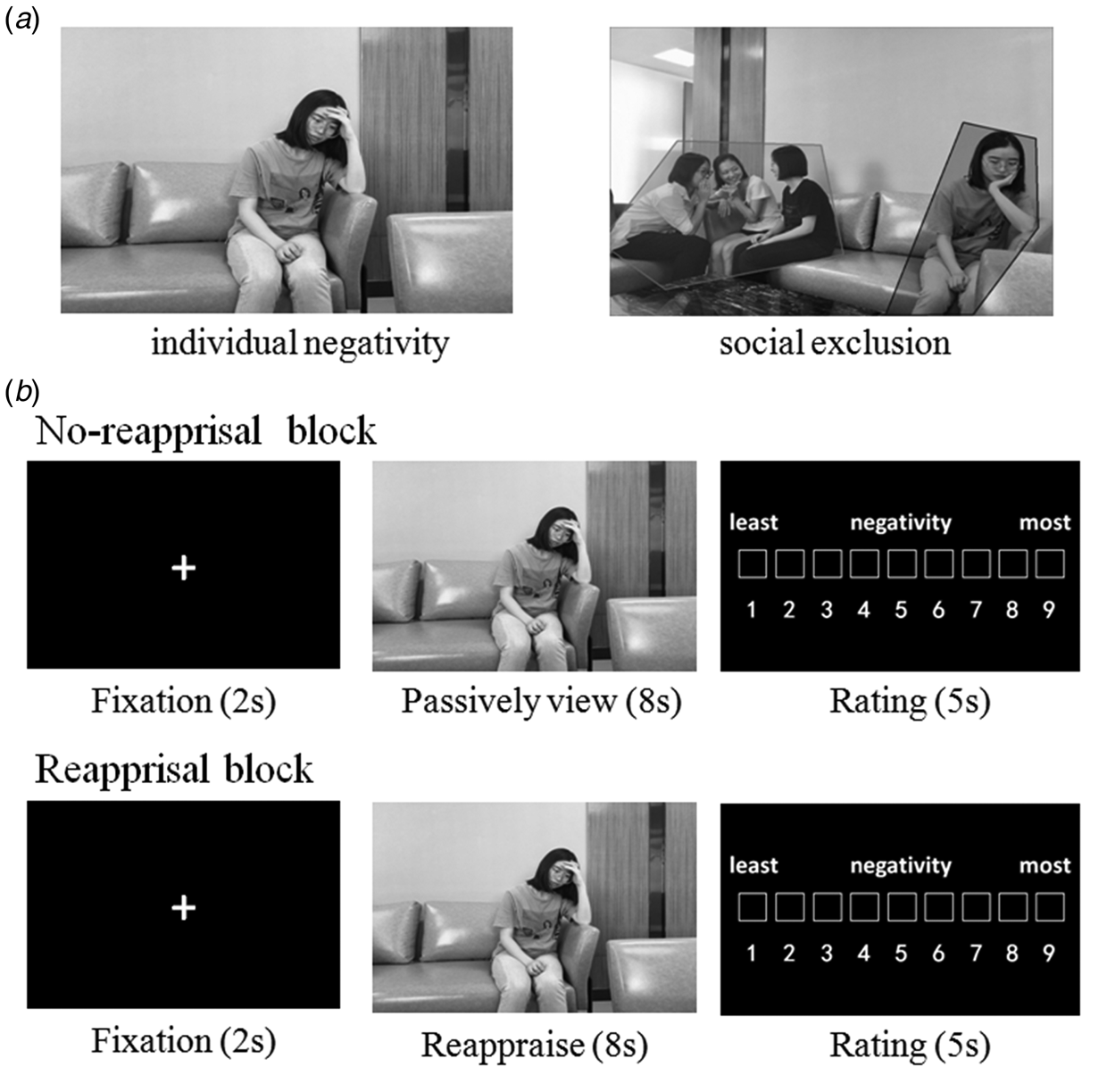 Improving emotion regulation of social exclusion in depression-prone ...