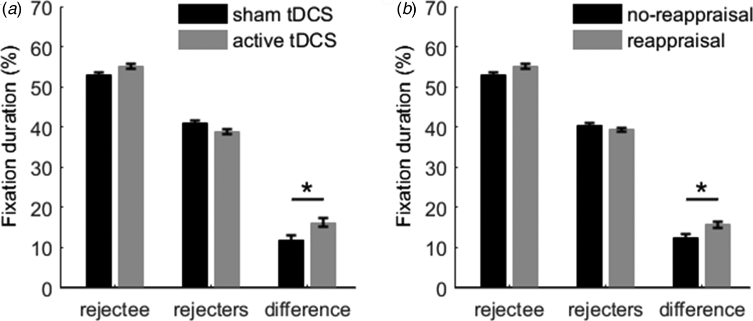 Improving emotion regulation of social exclusion in depression-prone ...