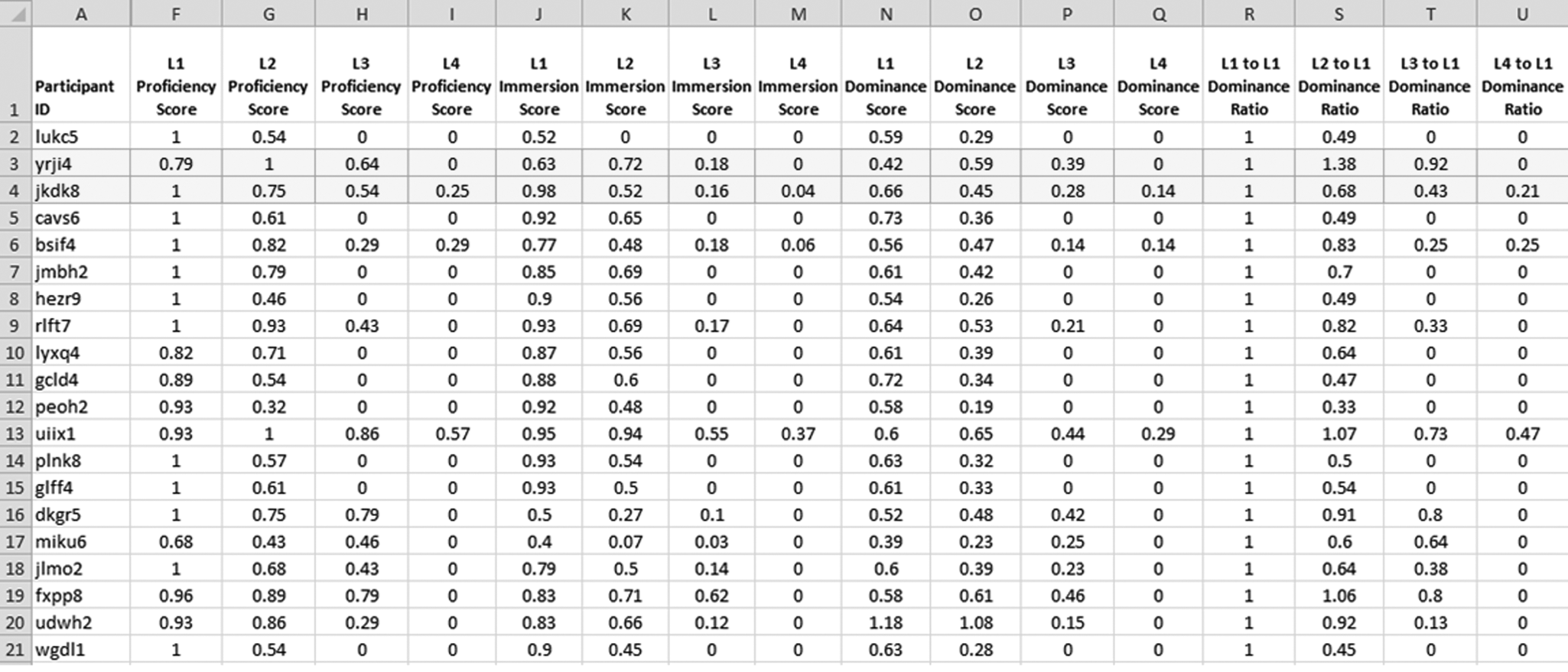 Language History Questionnaire (LHQ3): An enhanced tool for assessing ...