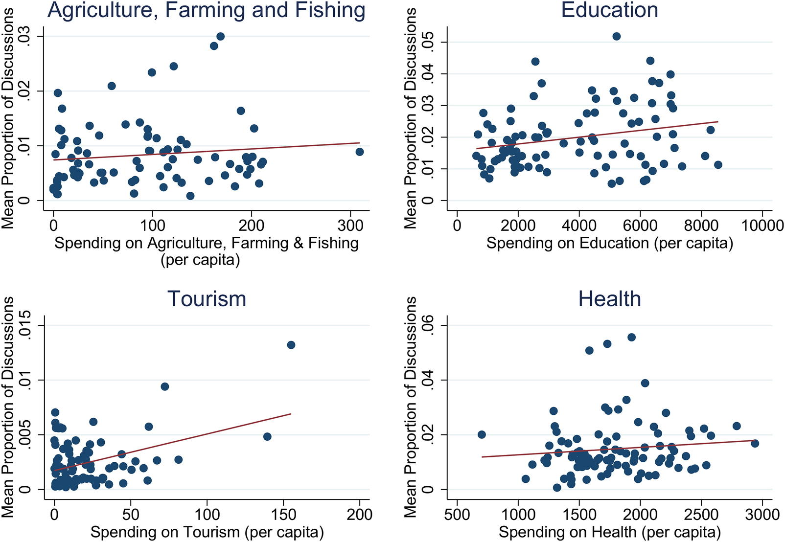 Electoral Accountability and Particularistic Legislation: Evidence from ...