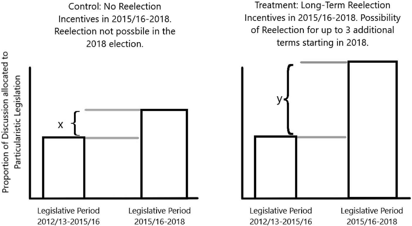 Electoral Accountability and Particularistic Legislation: Evidence from ...