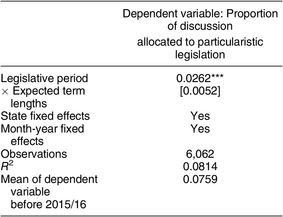 Electoral Accountability and Particularistic Legislation: Evidence from ...