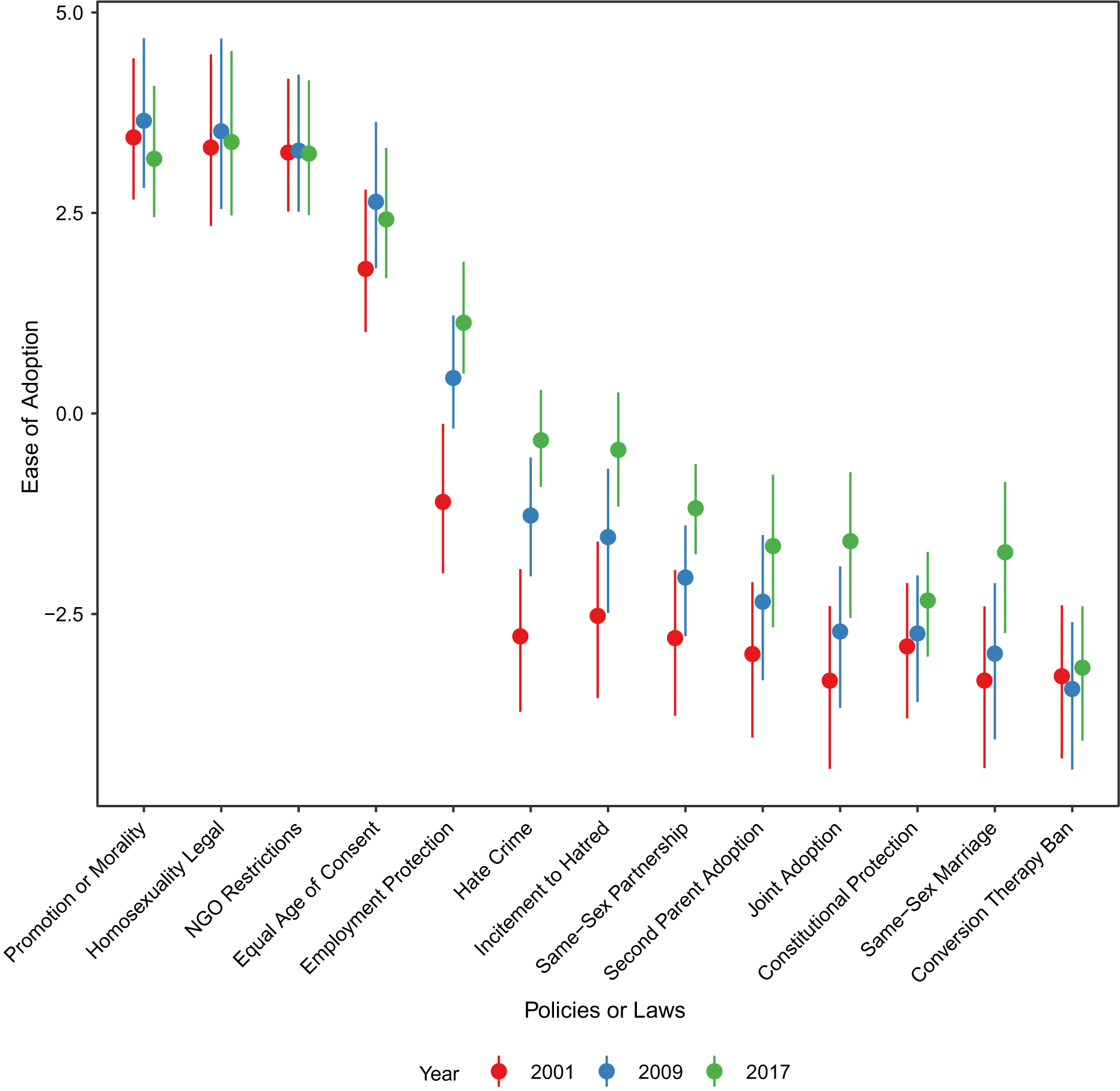 Reconciling the Theoretical and Empirical Study of International Norms ...