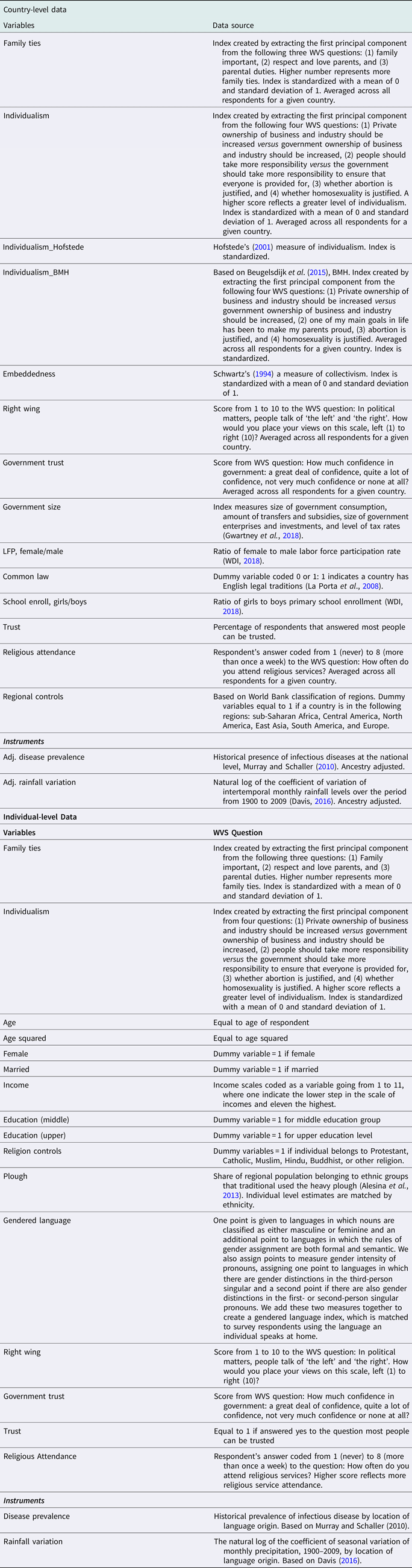 Cultural roots of family ties | Journal of Institutional Economics ...