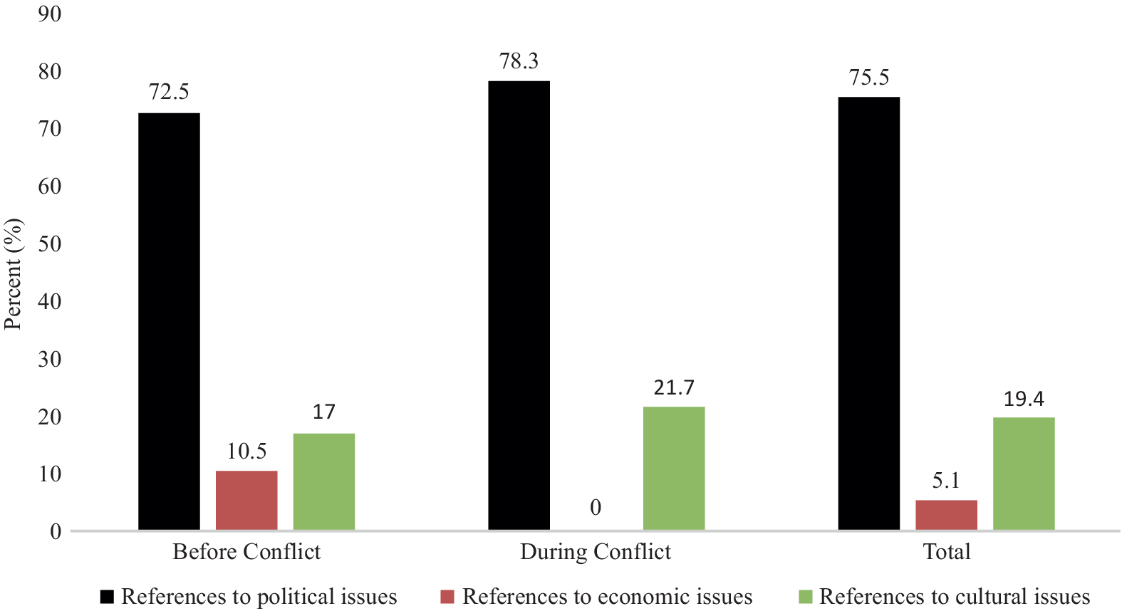 Presidential Rhetoric and Nationalism: Evidence from Russia and Ukraine ...