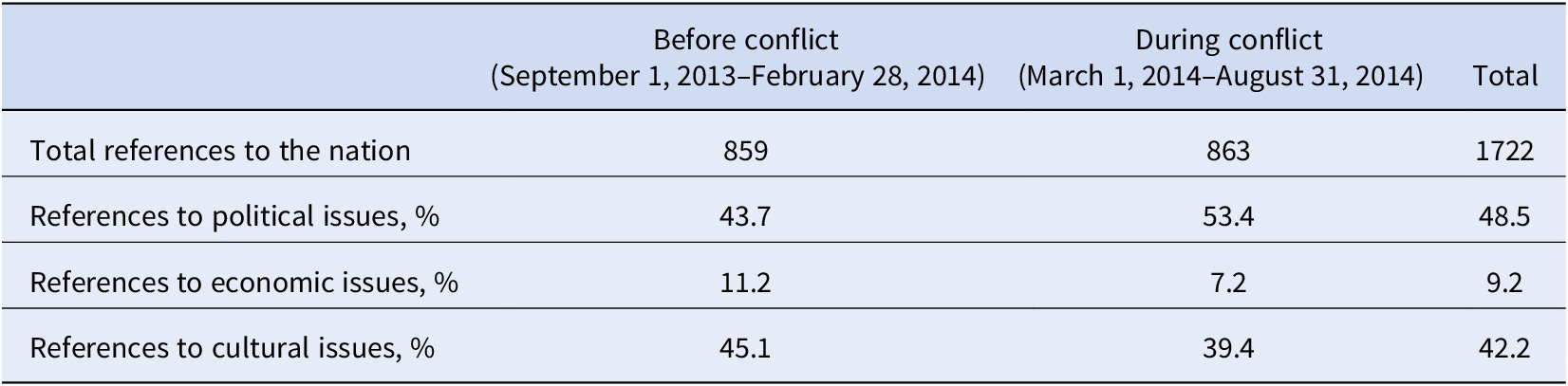 Presidential Rhetoric and Nationalism: Evidence from Russia and Ukraine ...