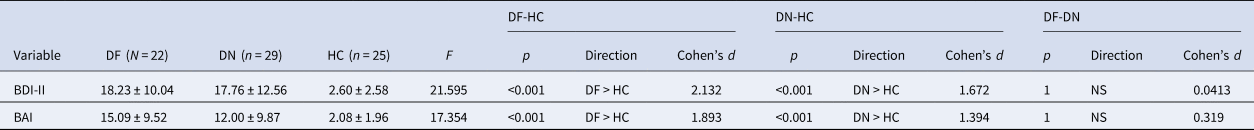 Limbic cortico-striato-thalamo-cortical functional connectivity in drug ...