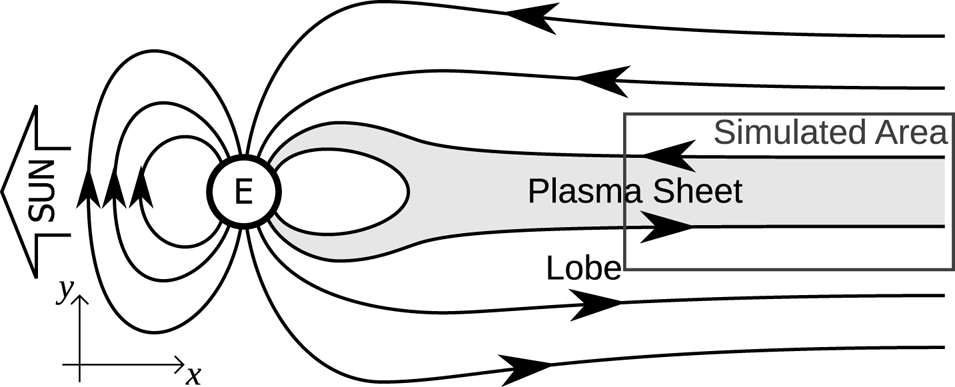 Plasma sheet thinning due to loss of near-Earth magnetotail plasma ...
