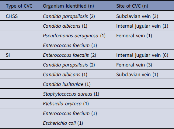 Comparison of central-line–associated bloodstream infections between ...