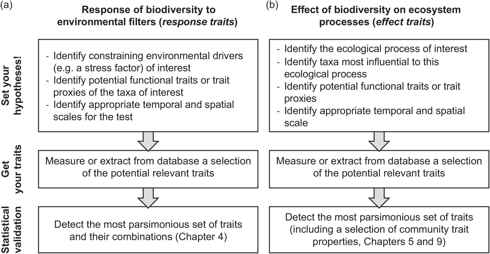 Trait Selection and Standardization (Chapter 2) - Handbook of Trait ...