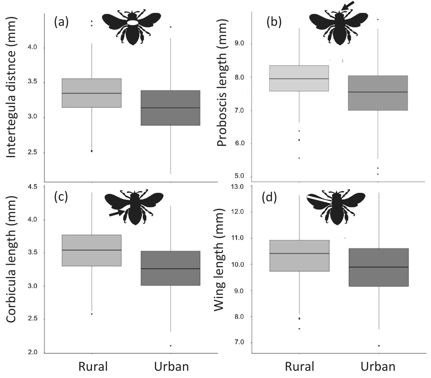 Trait Selection and Standardization (Chapter 2) - Handbook of Trait ...