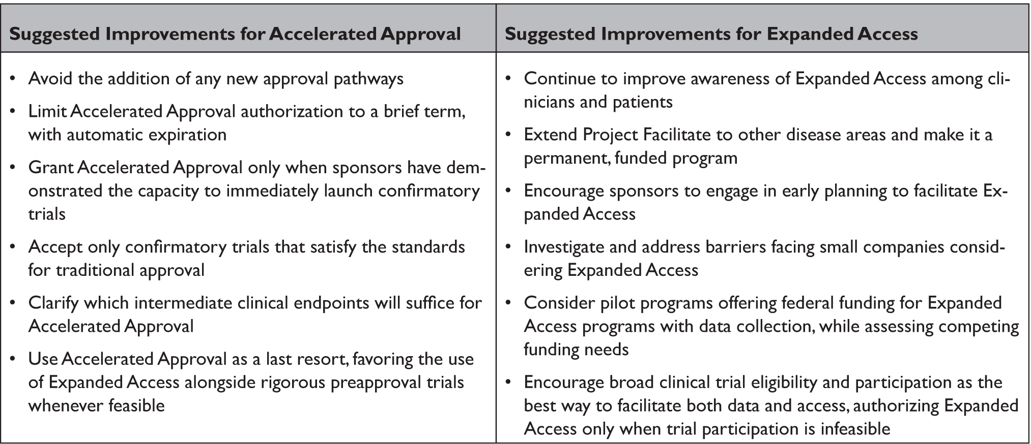 Facilitating Both Evidence and Access: Improving FDA's Accelerated ...