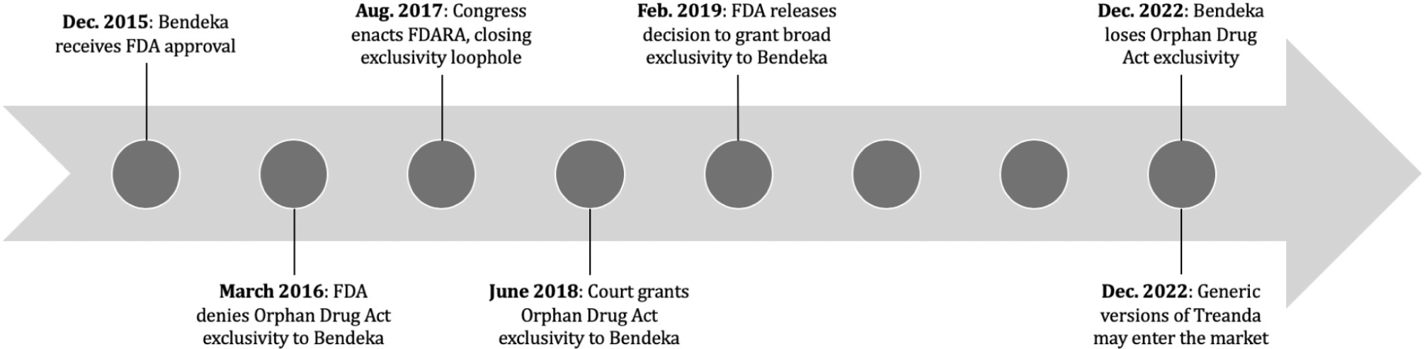 Orphan Drug Designation and Exclusivity for “Same Drugs” | Journal of ...