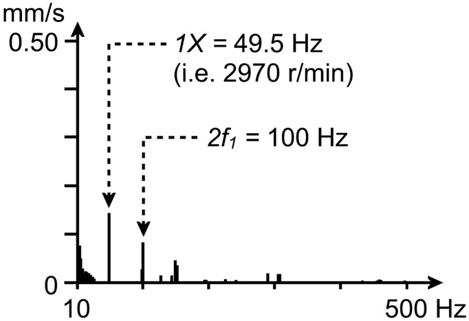 Vibration Monitoring of Induction Motors and Case Histories on Shaft ...