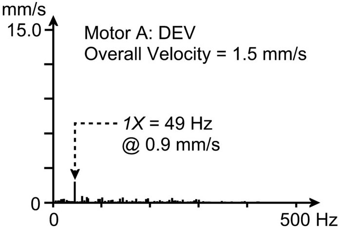 Vibration Monitoring of Induction Motors and Case Histories on Shaft ...