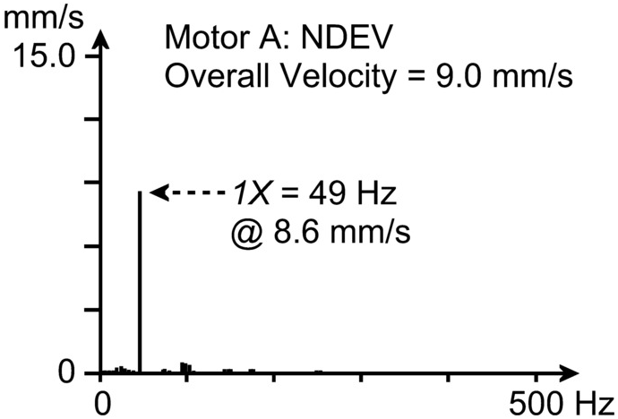 Vibration Monitoring of Induction Motors and Case Histories on Shaft ...