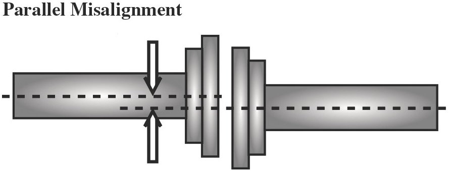 Vibration Monitoring of Induction Motors and Case Histories on Shaft ...