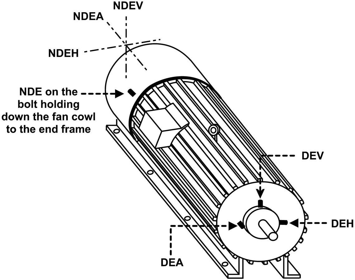 Vibration Monitoring of Induction Motors and Case Histories on Shaft ...