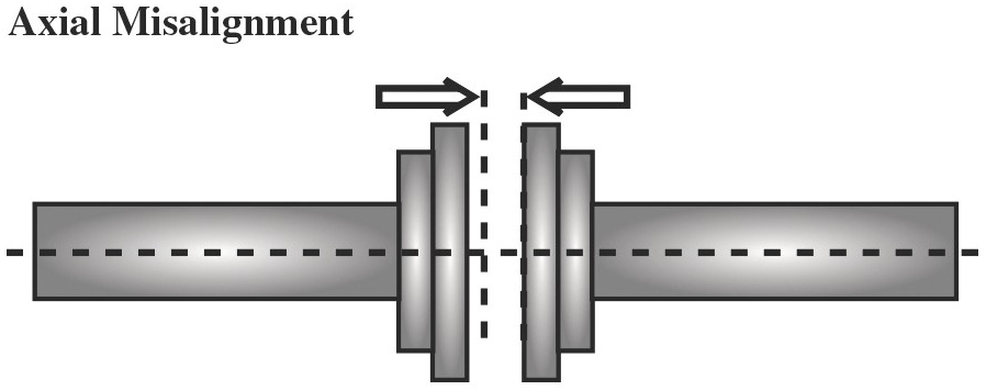 Vibration Monitoring of Induction Motors and Case Histories on Shaft ...
