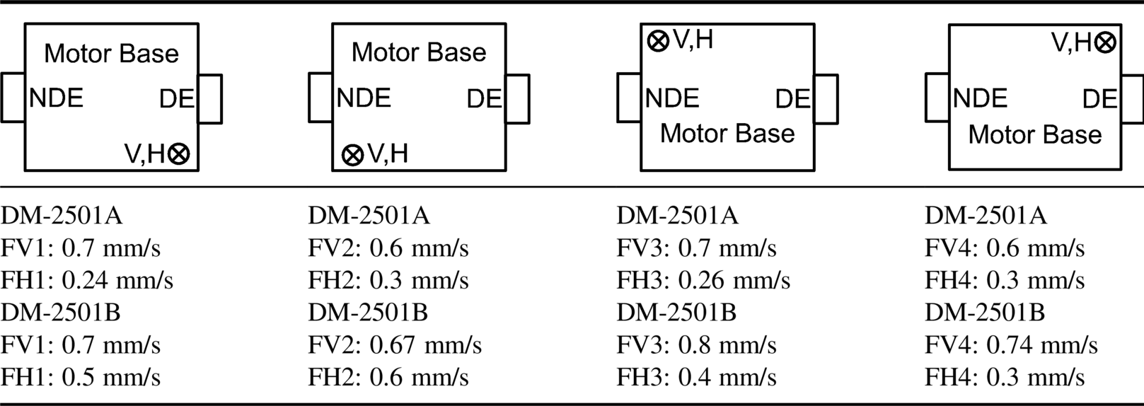 Vibration Monitoring of Induction Motors and Case Histories on Shaft ...