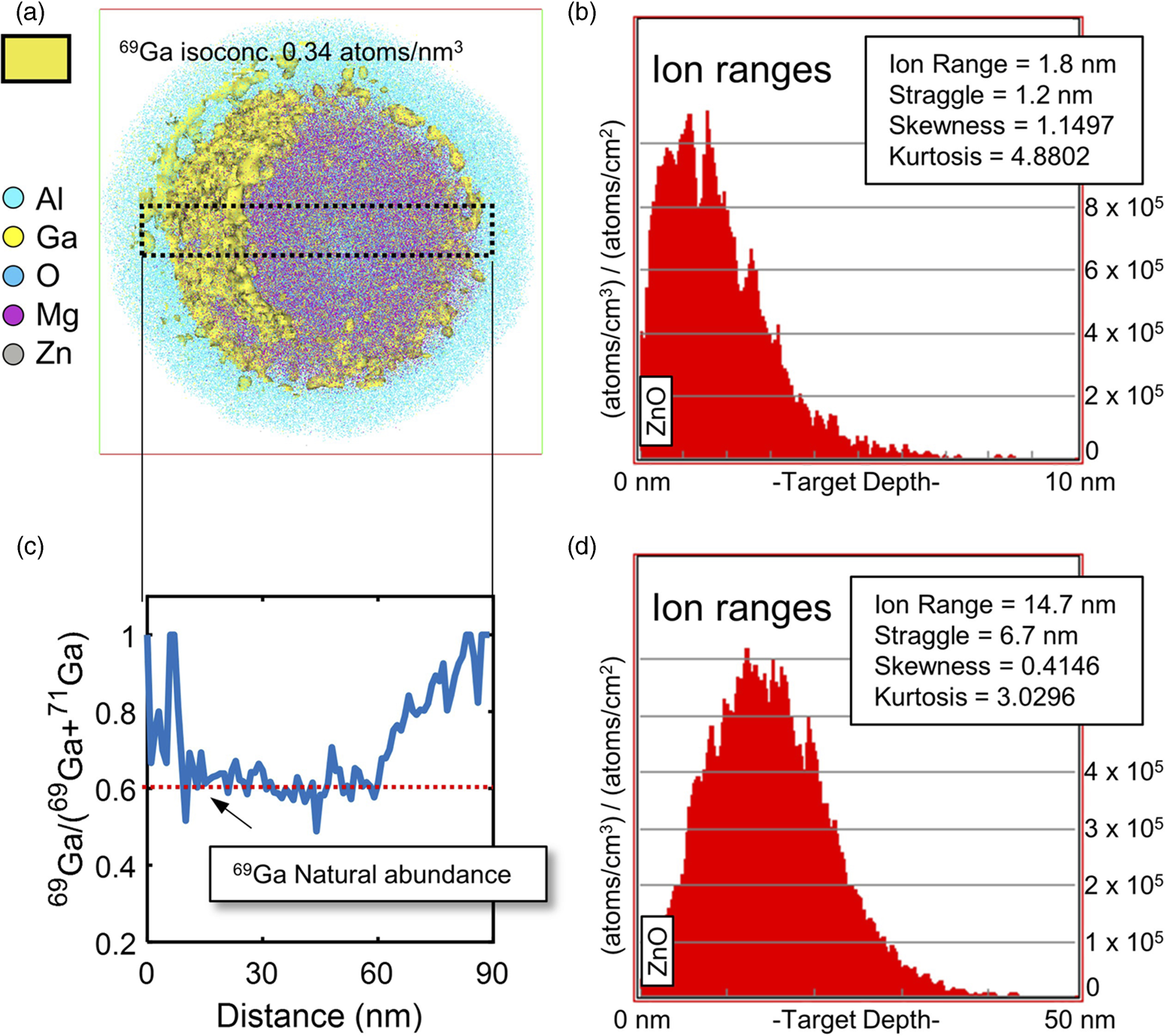 Integrative Atom Probe Tomography Using Scanning Transmission Electron ... Integrative Atom Probe Tomography Using Scanning Transmission Electron ...