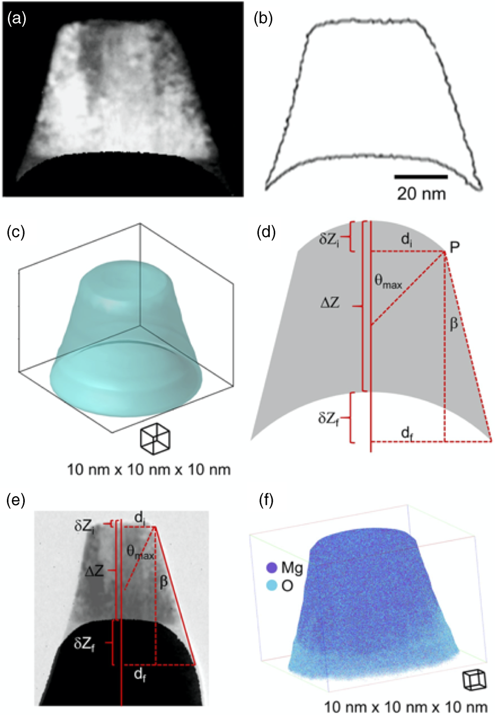 Integrative Atom Probe Tomography Using Scanning Transmission Electron ... Integrative Atom Probe Tomography Using Scanning Transmission Electron ...