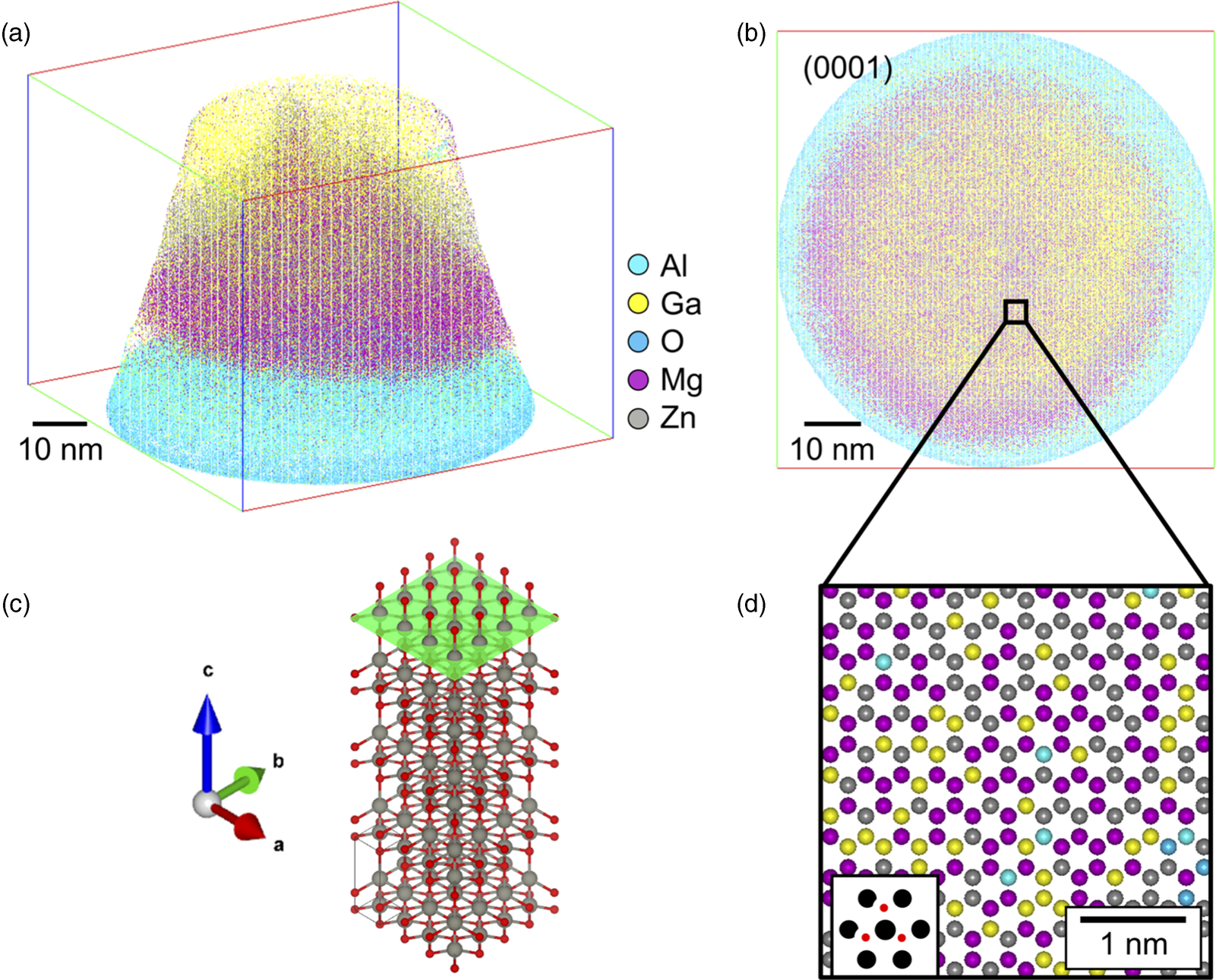 Integrative Atom Probe Tomography Using Scanning Transmission Electron ... Integrative Atom Probe Tomography Using Scanning Transmission Electron ...