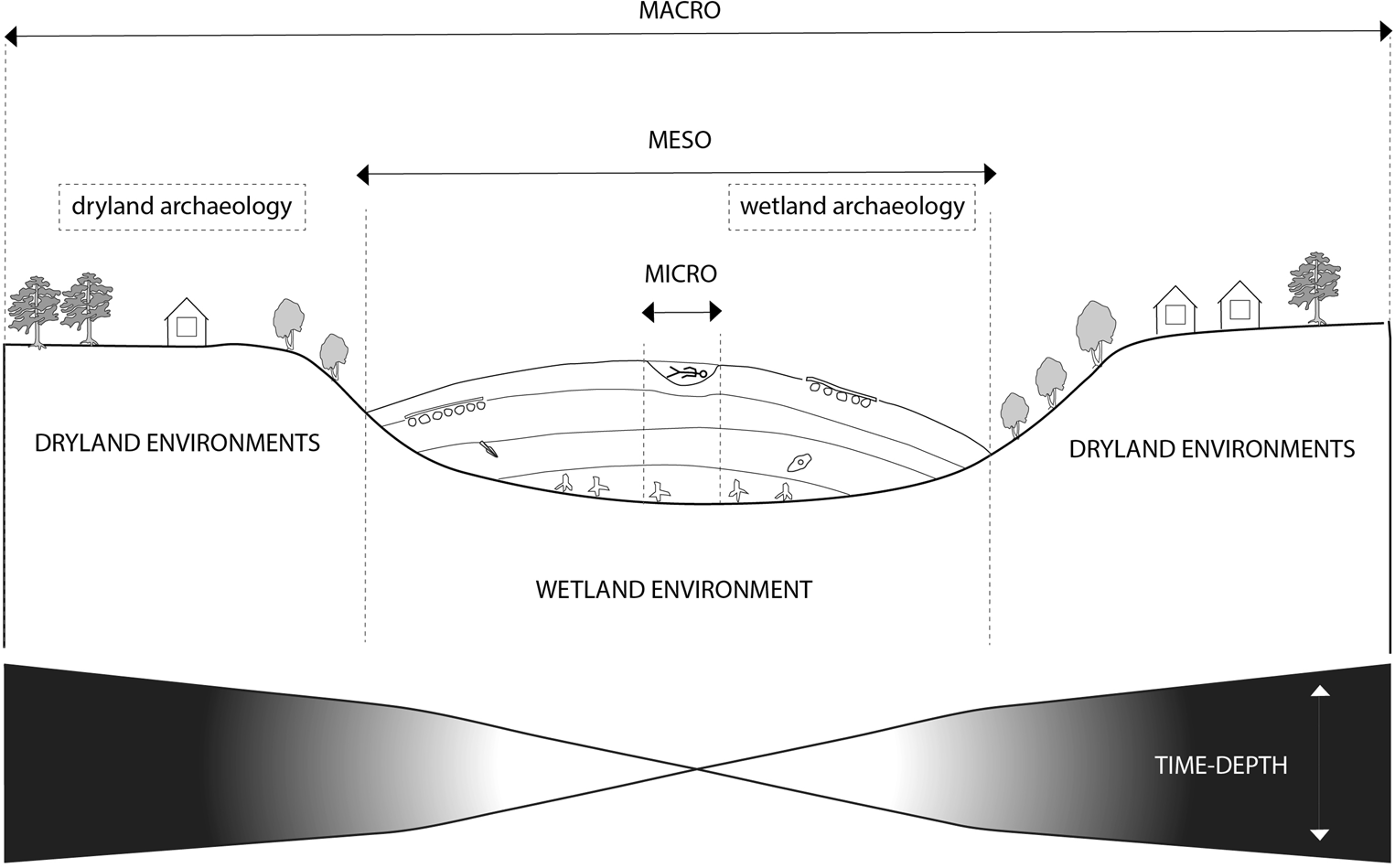 Bog Bodies in Context: Developing a Best Practice Approach | European ...