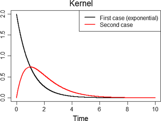 Multivariate Hawkes process for cyber insurance | Annals of Actuarial ...