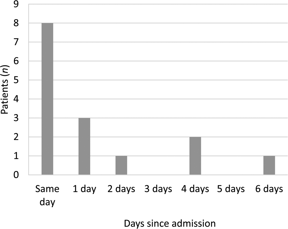 Acute mastoiditis in children: contemporary opportunities and ...