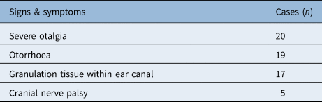 A retrospective review and multi-specialty, evidence-based guideline ...