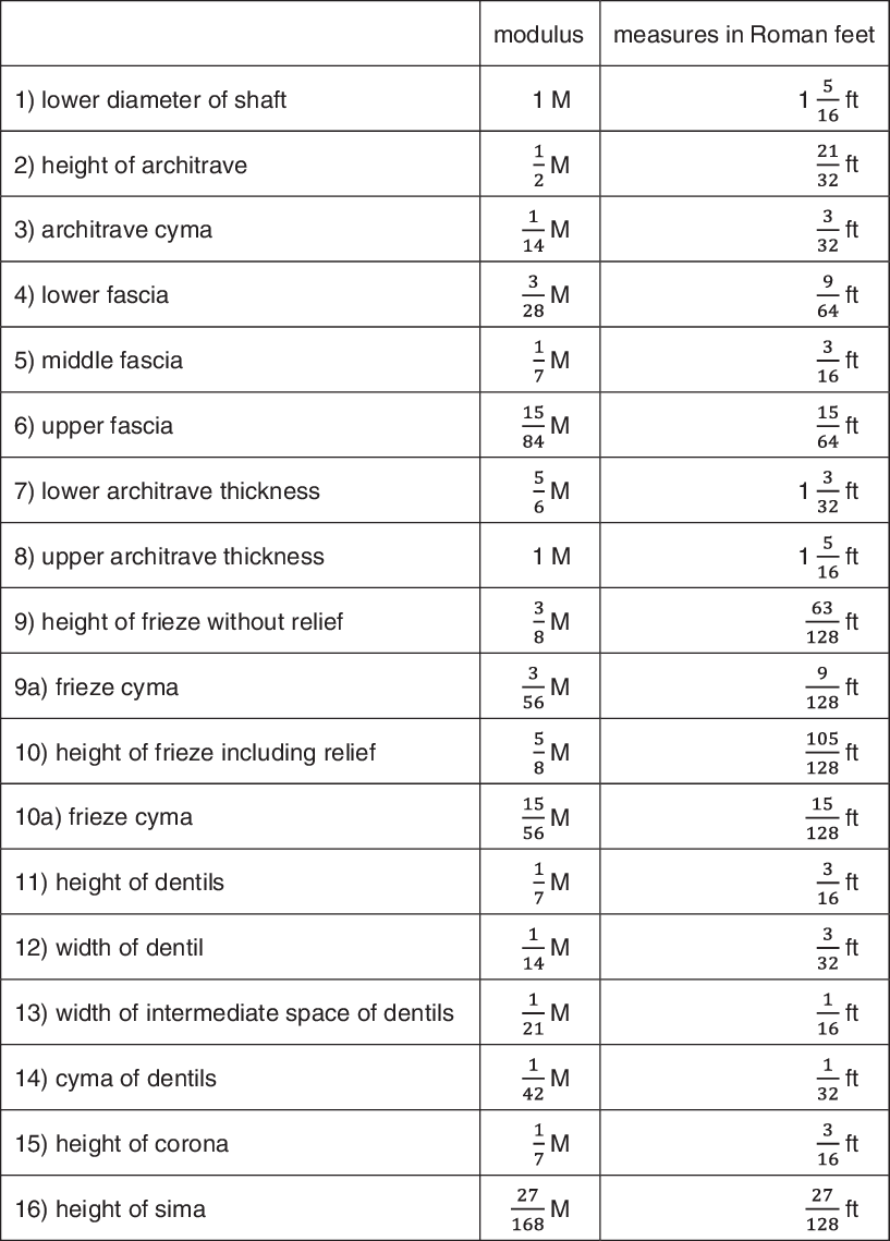 Symmetry and Symmetry: The Notion of the Antique Term Symmetria before ...