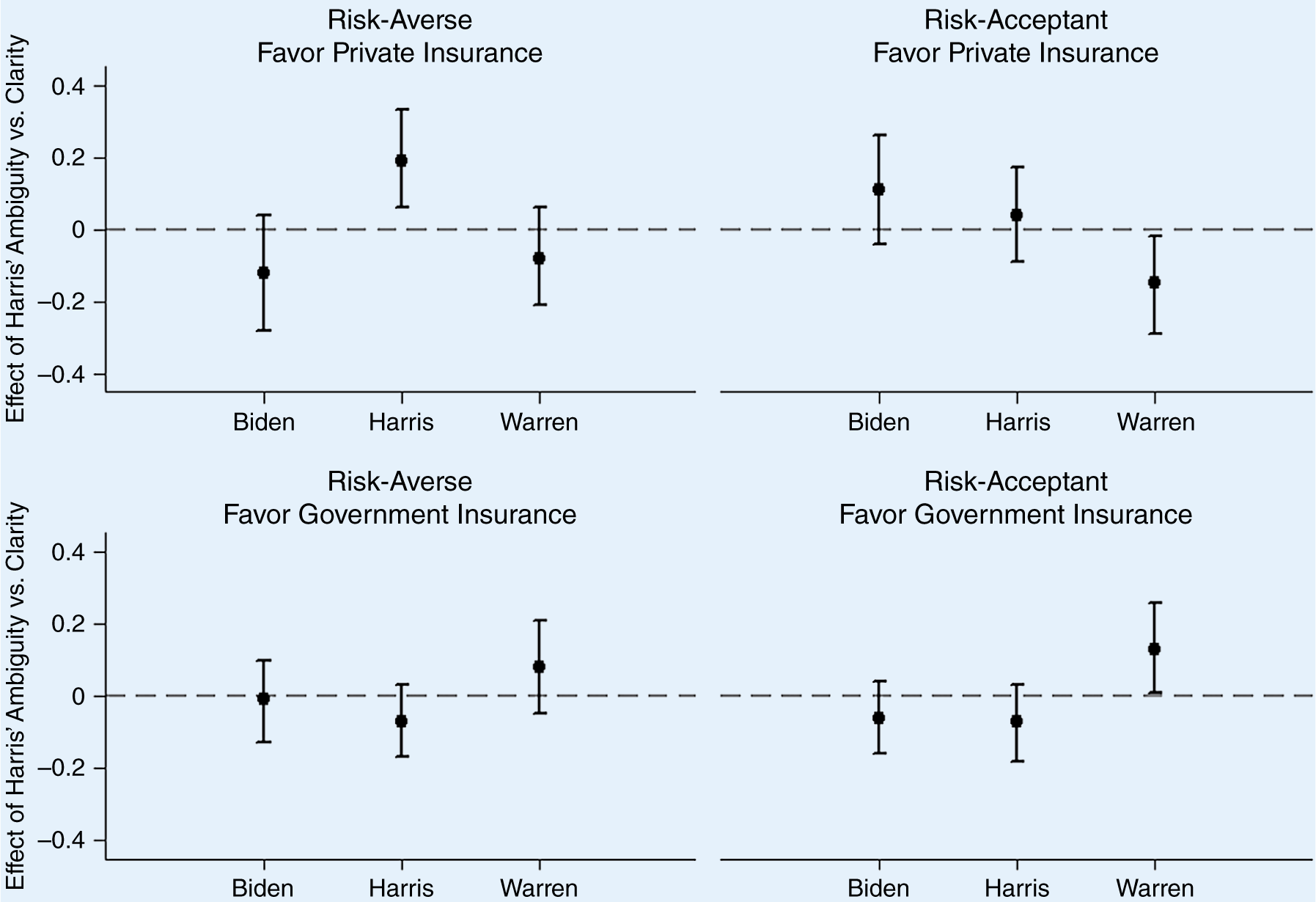 Medicare for All, Some, or None? Testing the Effects of Ambiguity in ...