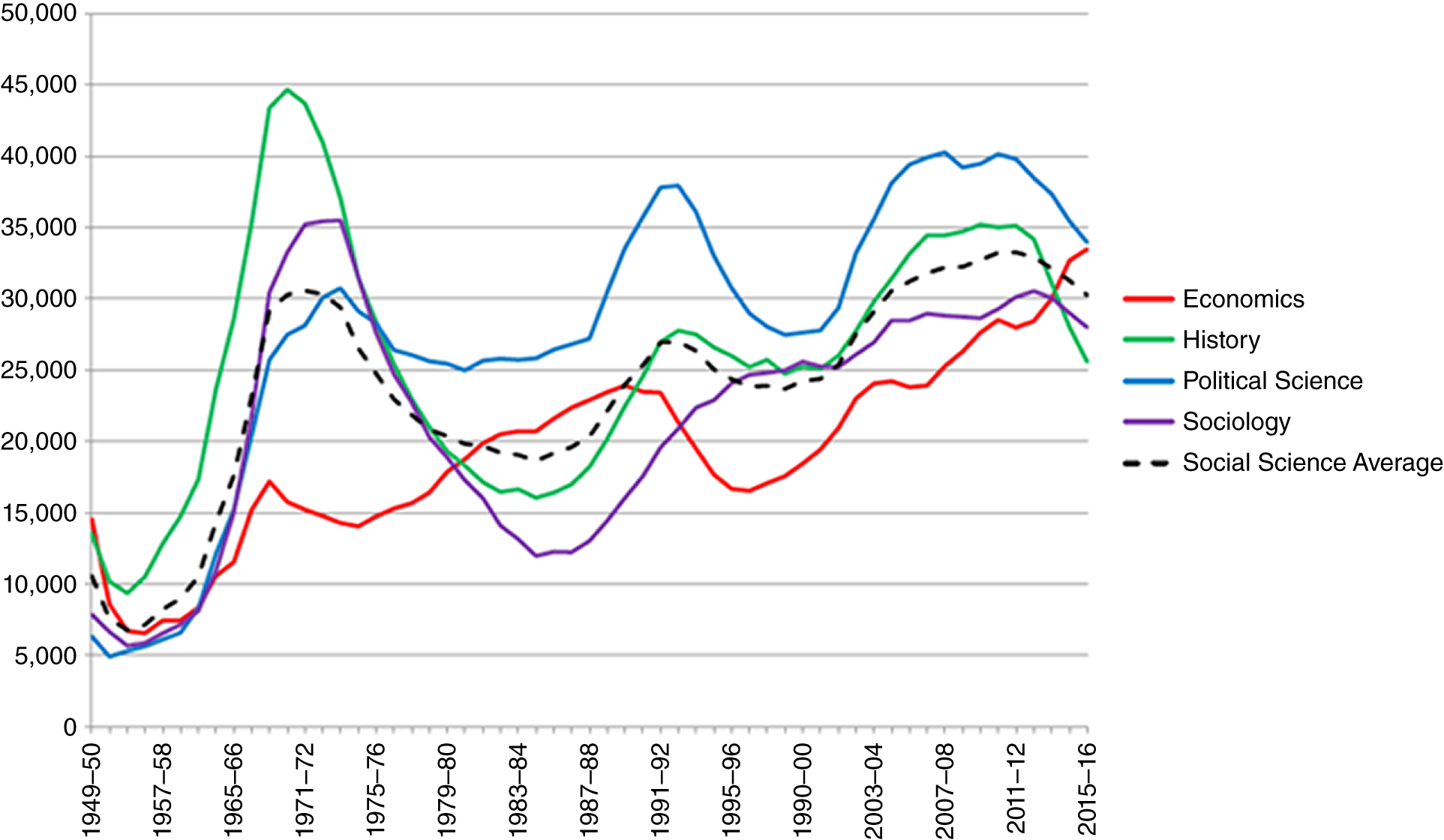 The Political Science Undergraduate Major and Its Future: The Wahlke ...
