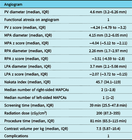 Stenting of the right ventricular outflow tract as an initial ...