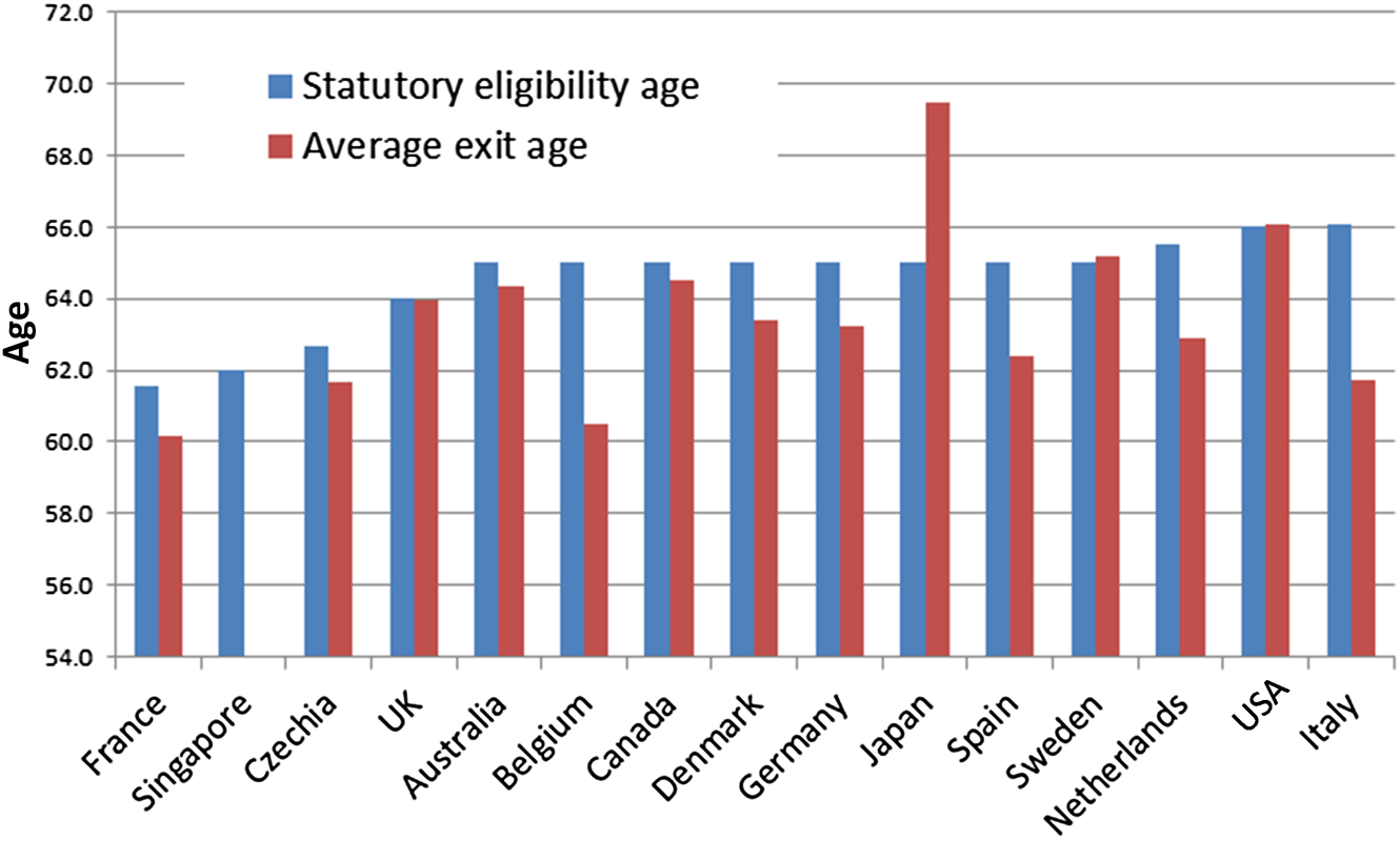Older adults’ integration in the labour market: a global view | Ageing ...