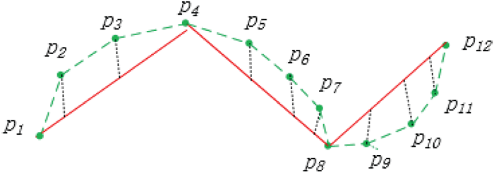 Vessel Trajectory Online Multi-Dimensional Simplification Algorithm | The Journal of Navigation ...