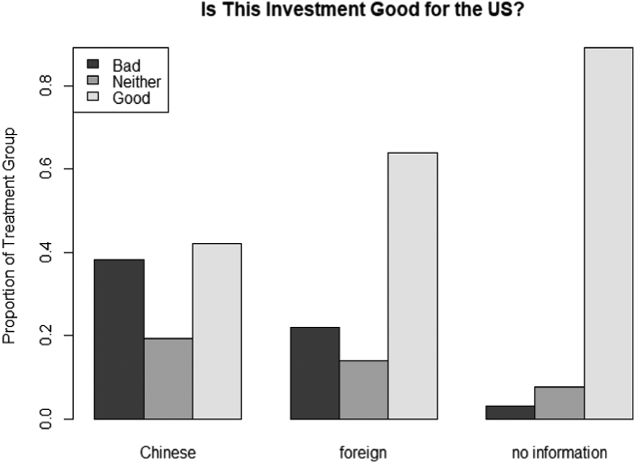 Quitting globalization: trade-related job losses, nationalism, and ...