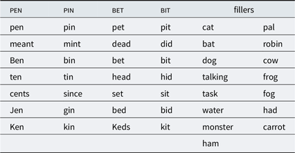 Production and perception of the Pin-Pen merger | Journal of Linguistic ...