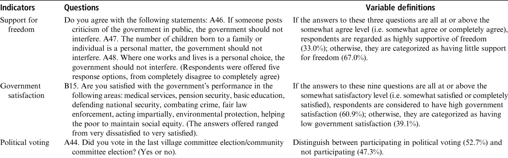 Liberal or Conservative? The Differentiated Political Values of the ...